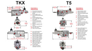 Comparing TREMEC TKX and T-5 5-Speed Transmissions – TREMEC Blog: Get ...